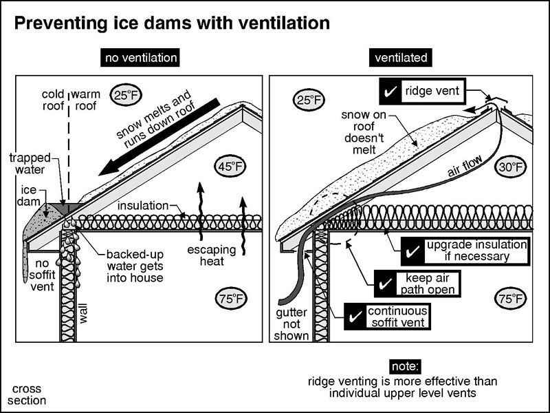 Preventing Ice Dams - Concord Carpenter